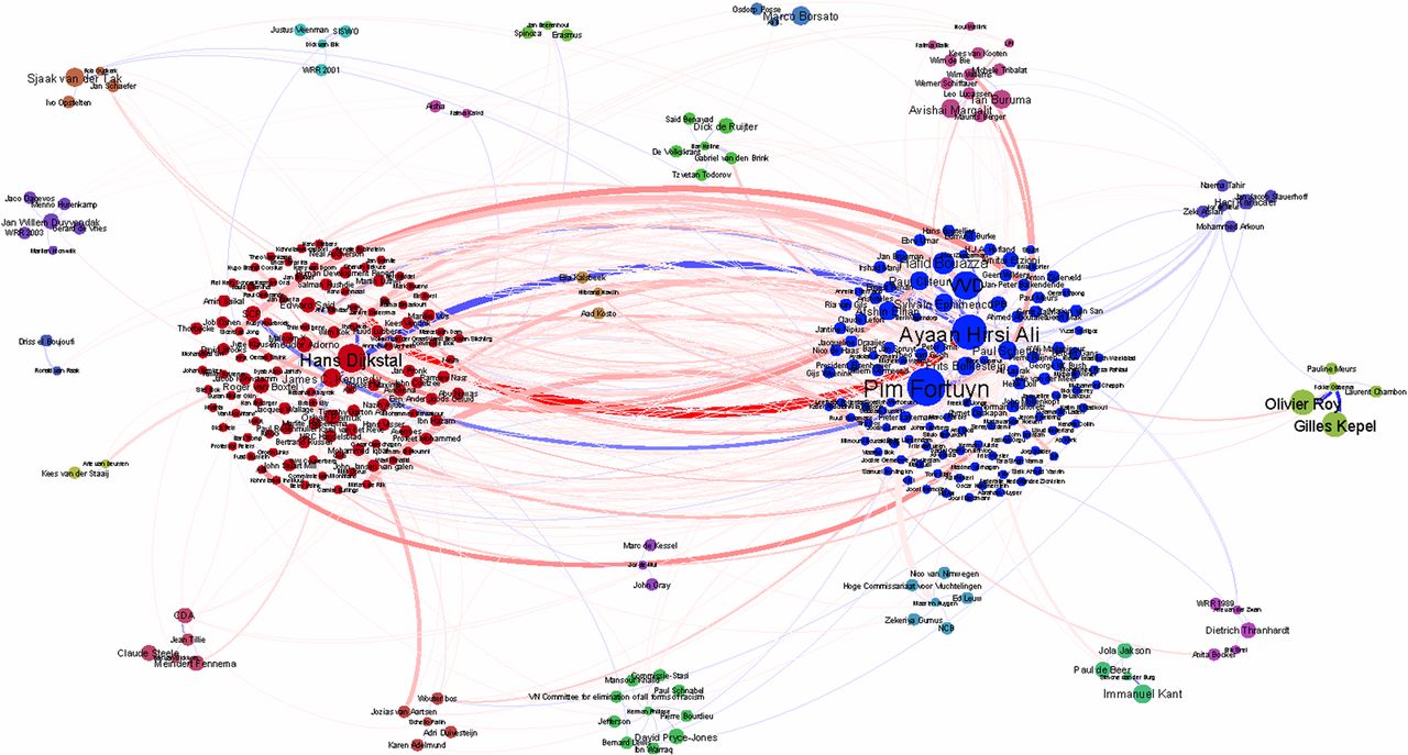 Networks • Justus Uitermark